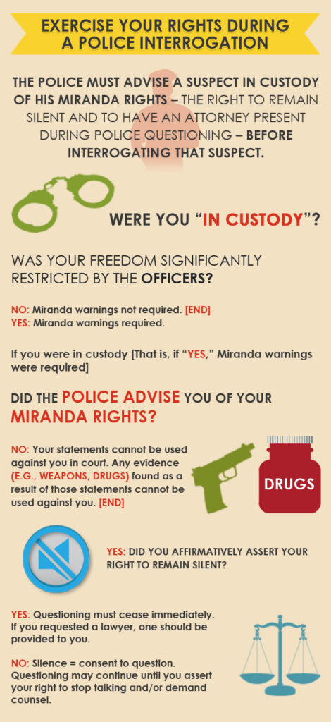 DWI Lawyer In Forth Worth | Exercise Your Rights During A Police ...